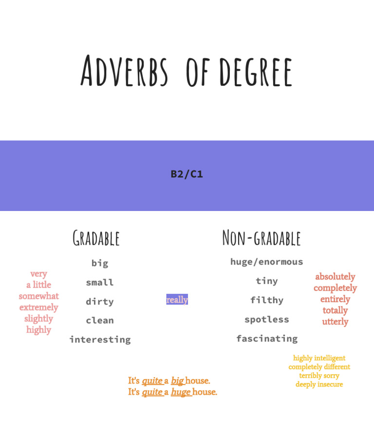 Adverbs of Degree: Gradable vs Non-Gradable | PDF