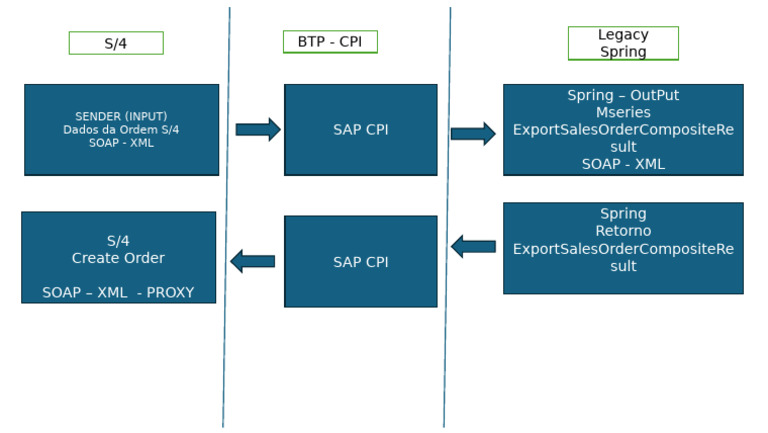 Interface Spring | PDF