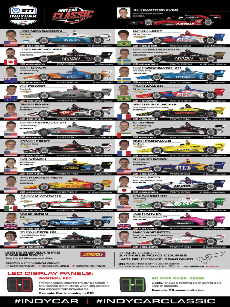NTT IndyCar Series 2019 Event Schedule | PDF | Oval Track Racing ...