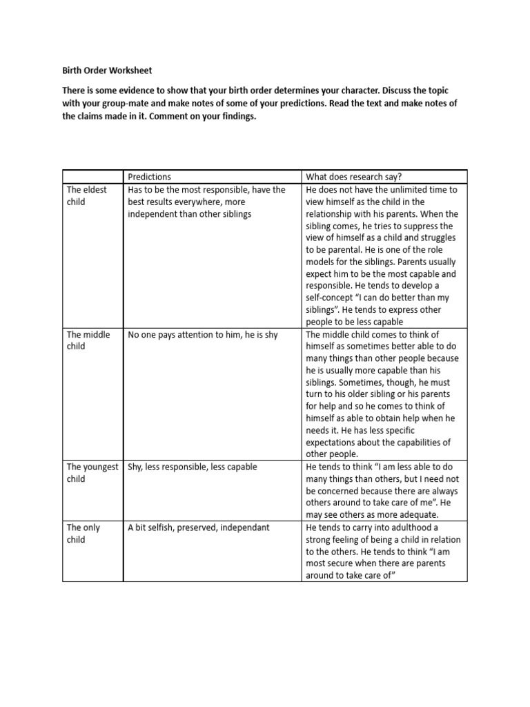 Birth Order Worksheet | PDF | Sibling | Family