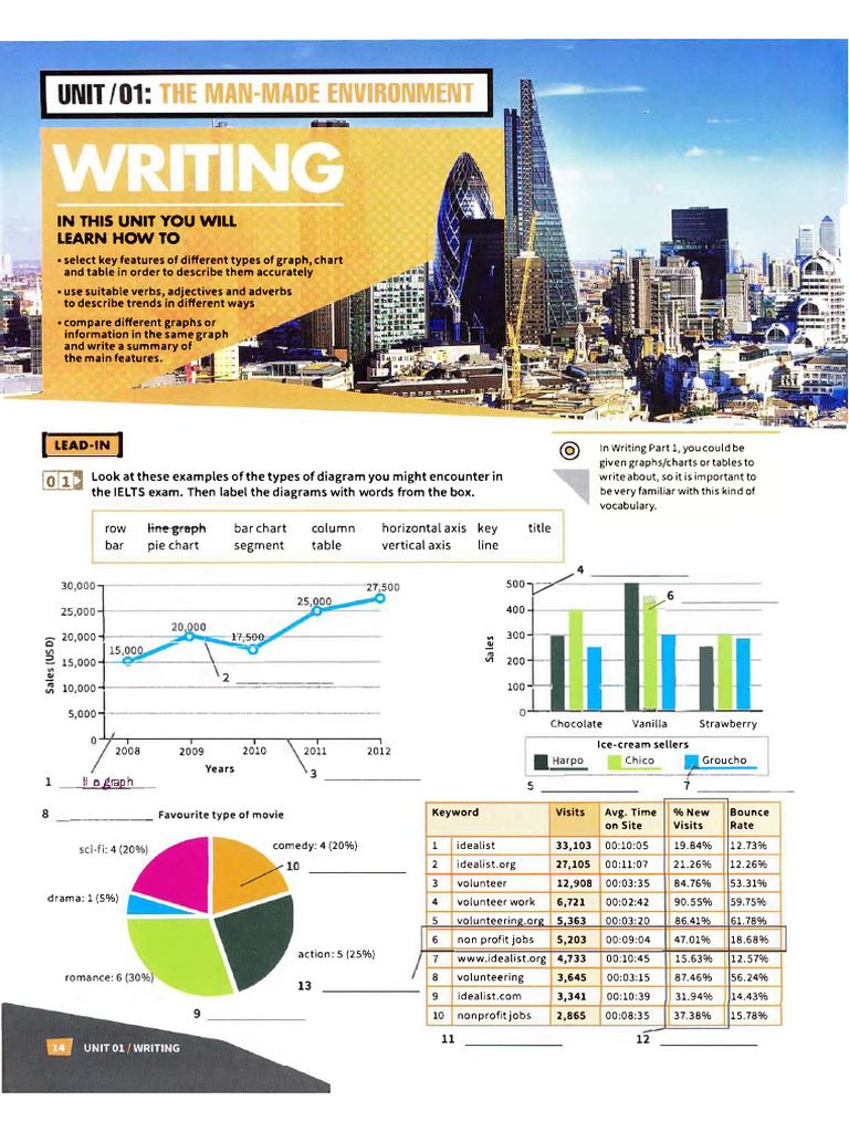 WRITING CHARTS2ndYEAR 2024 | PDF