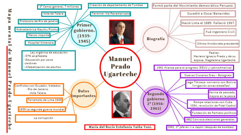 Manuel Prado Ugarteche: Primer Gobierno. (1939-1945) | PDF | Perú ...