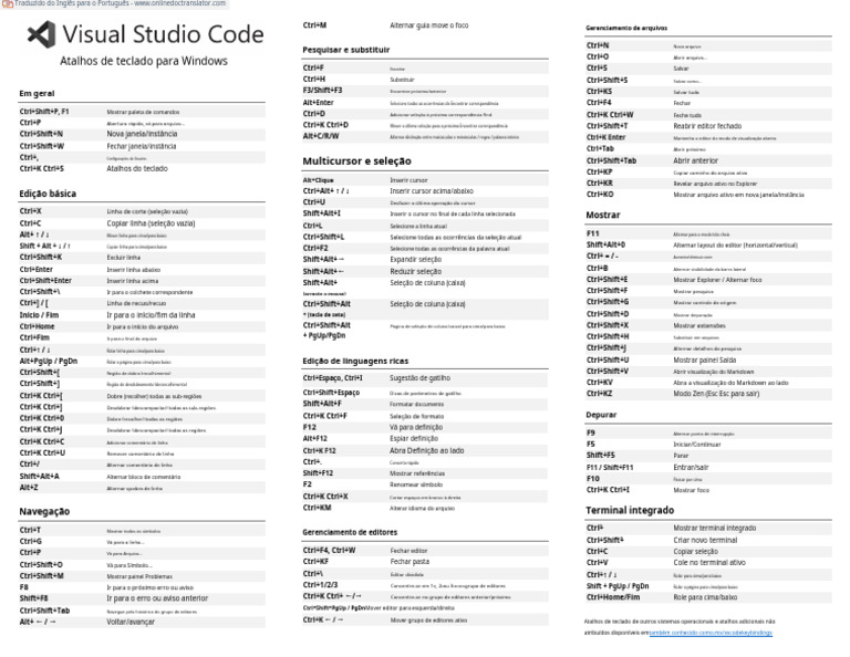 Atalhos-Vs-Code-Windows, en PT | PDF | Janela (informática) | Programas