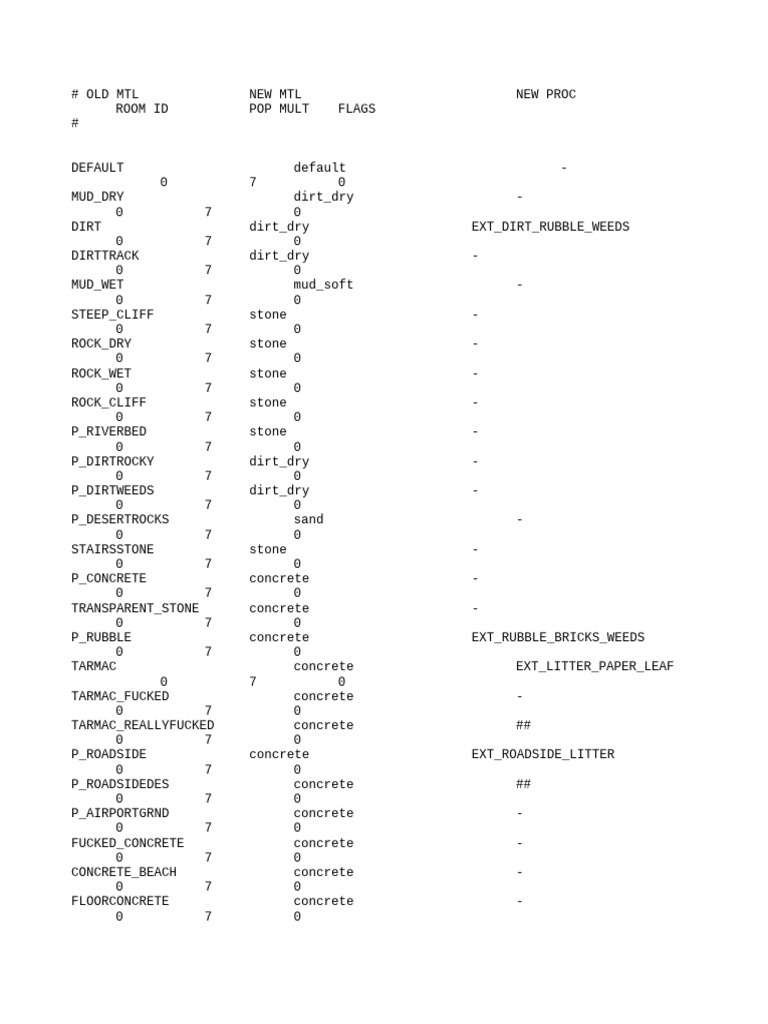 mtl_convert | PDF | Building Materials | Materials