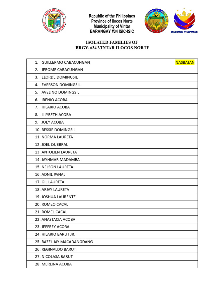 Isolated Families of Brgy 34 Isic Isic During Super Typhon Julian | PDF