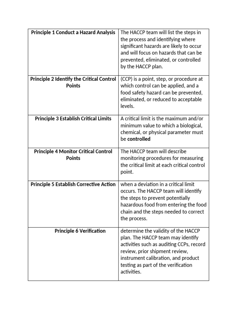 05 Quiz 1 Risk | PDF | Hazard Analysis And Critical Control Points ...