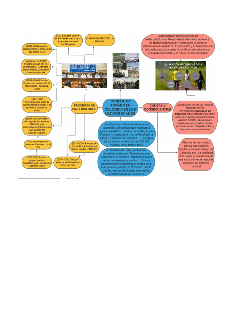 Mapa Mental 12 | PDF