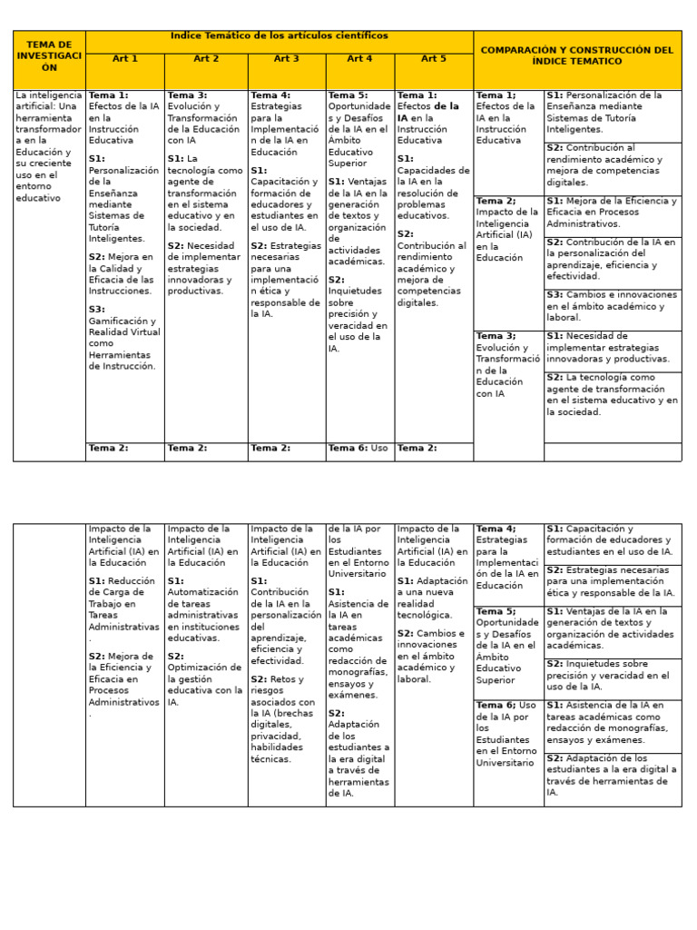 Matriz Del Indice Tematico | PDF | Inteligencia artificial ...