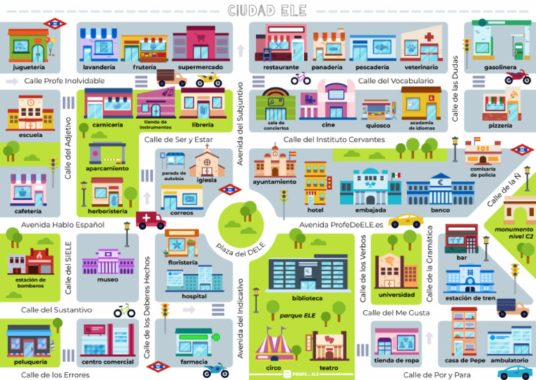Mapa Ciudad ELE - Tamaño A4 (v.1.0) | PDF