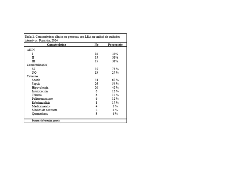 Ejemplo Tablas (1) - Tabla 1 | PDF
