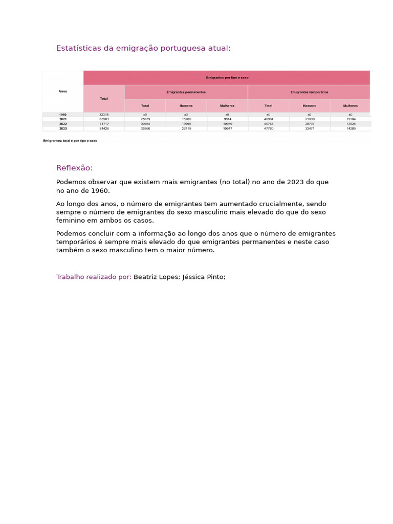 EmigracÌ Aì o Sociologia | PDF
