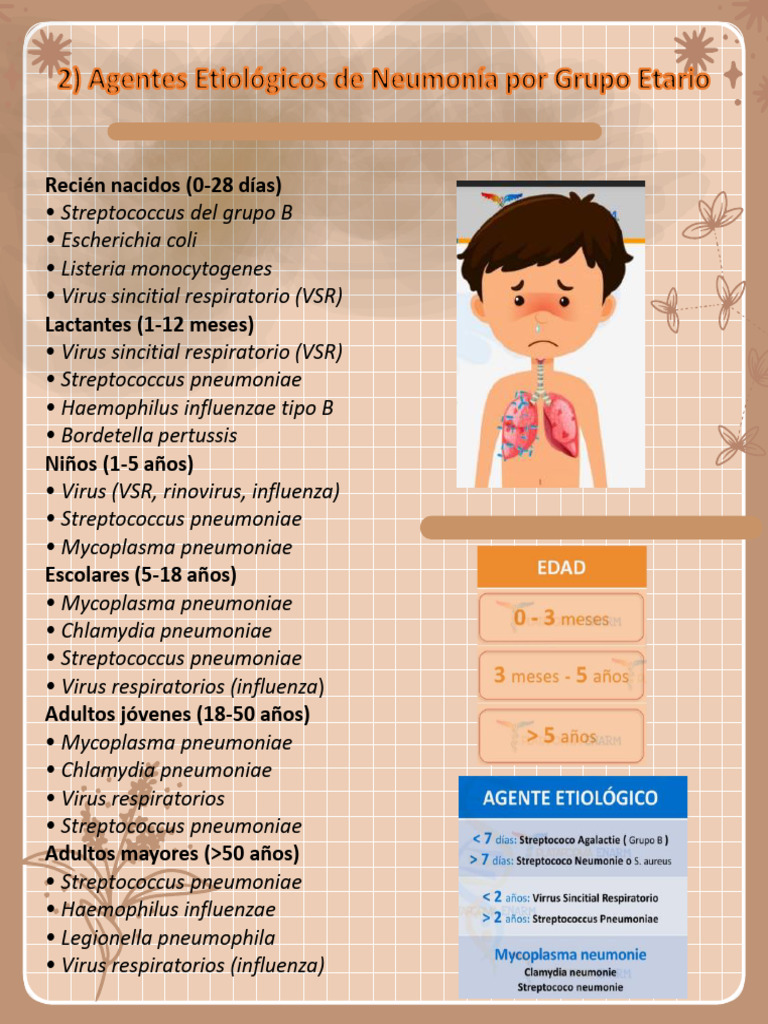 2 Tarea Final | PDF | Neumonía | Influenza