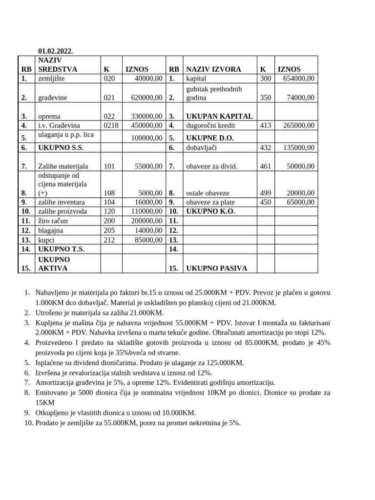 Napredno Korporacijsko Izvjestavanje Zadaci Za Vjezbu | PDF