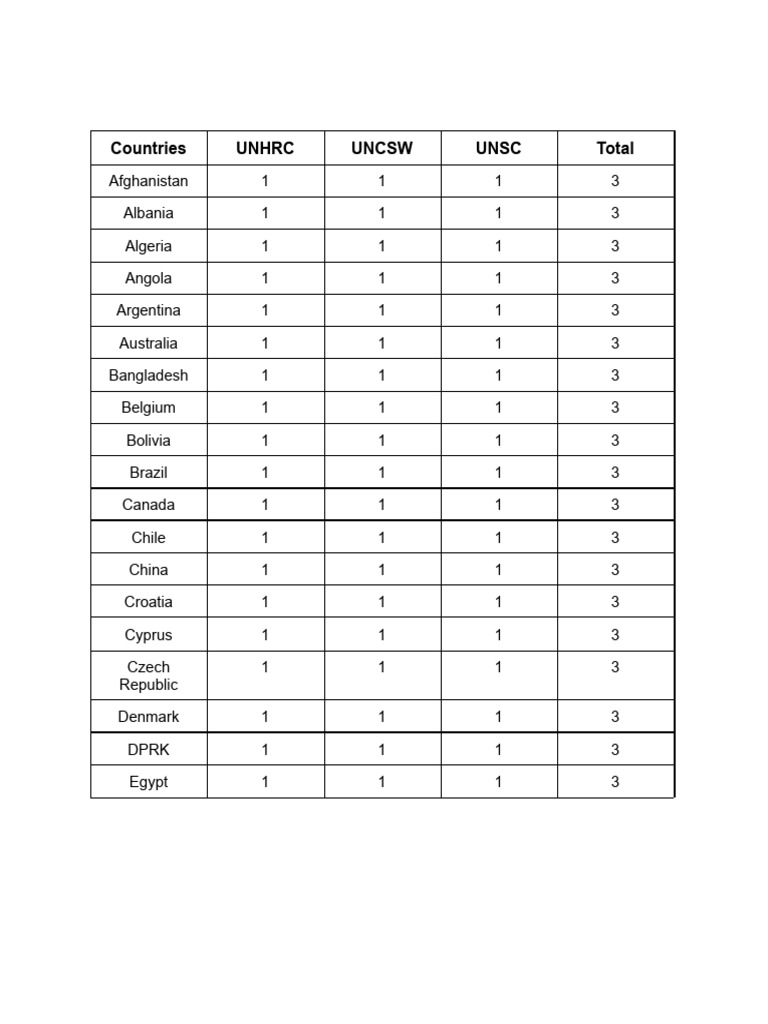 Country Matrix - 241021 - 162315 | PDF | Fantasy Worlds | Fictional ...