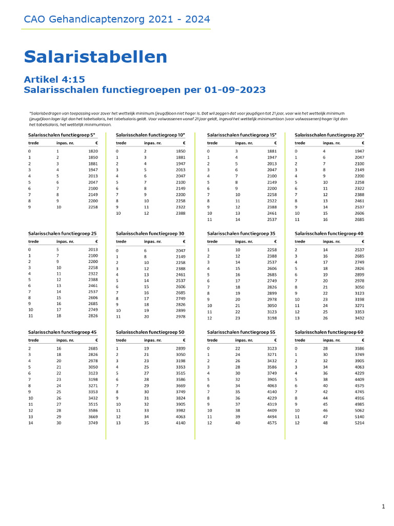 Salaristabellen CAO Gehandicaptenzorg 202309 1 | PDF