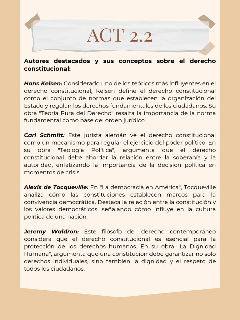 Act2.2 D.C | PDF | Constitución | Ley constitucional