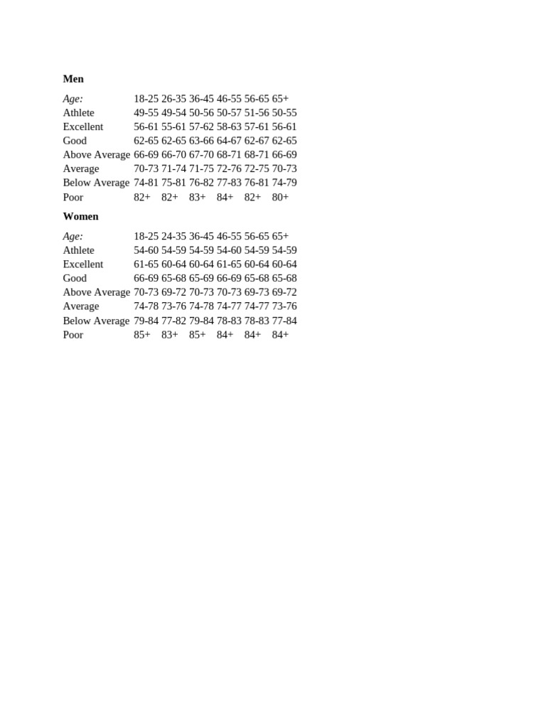 Pulsi I Zemres Te Njeriu | PDF