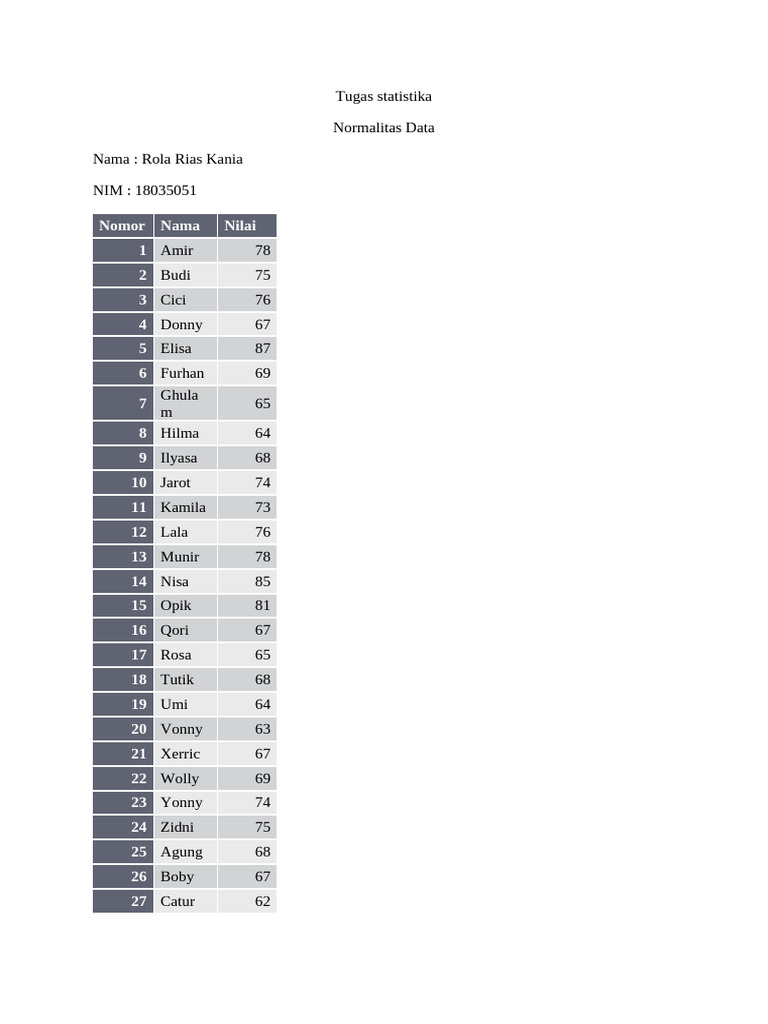 Statistika Distribusi Normal | PDF