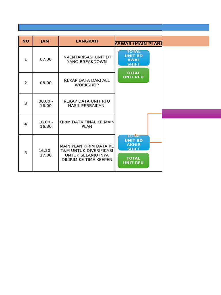 Pelaporan Harian Unit RFU dan BD | PDF | Teknologi & Rekayasa
