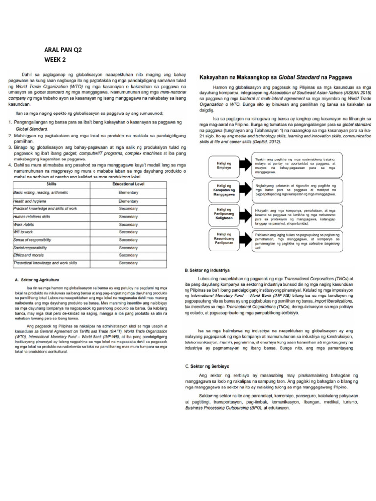 Aral Pan Q2 Week 2 | PDF