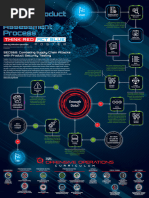 SEC560: Enterprise Penetration Testing | PDF | Penetration Test ...