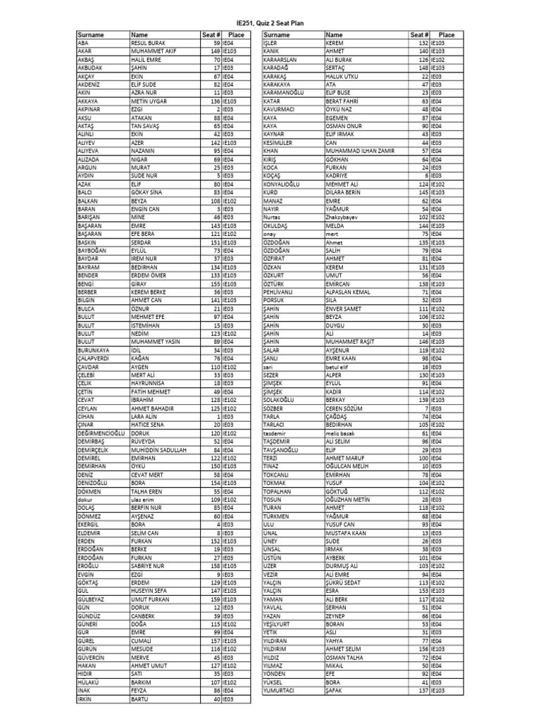 Quiz 2 Seat Plan | PDF