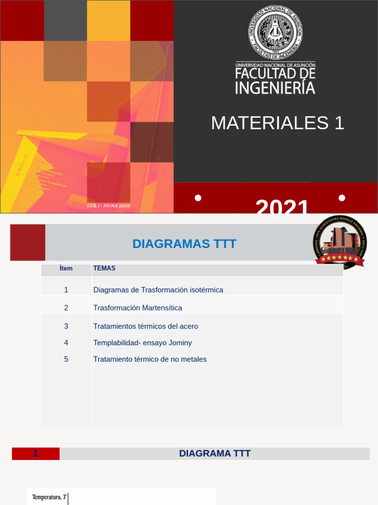 Diagramas TTT | PDF
