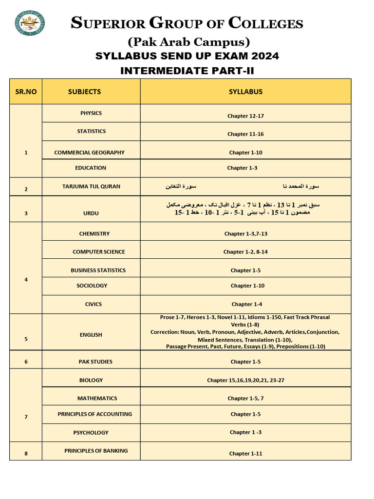 Intermediate Exam Syllabus 2024 | PDF