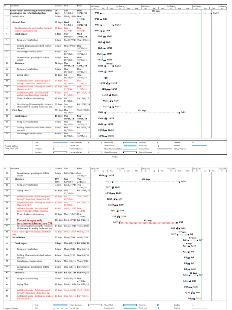 Gaffoor With Delays | PDF | Materials | Building Materials