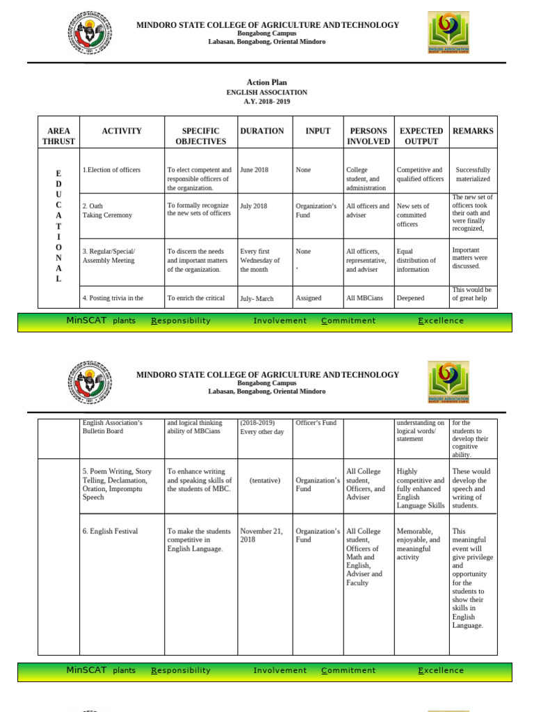 Action Plan of English Association | PDF | Human Communication | Behavior Modification