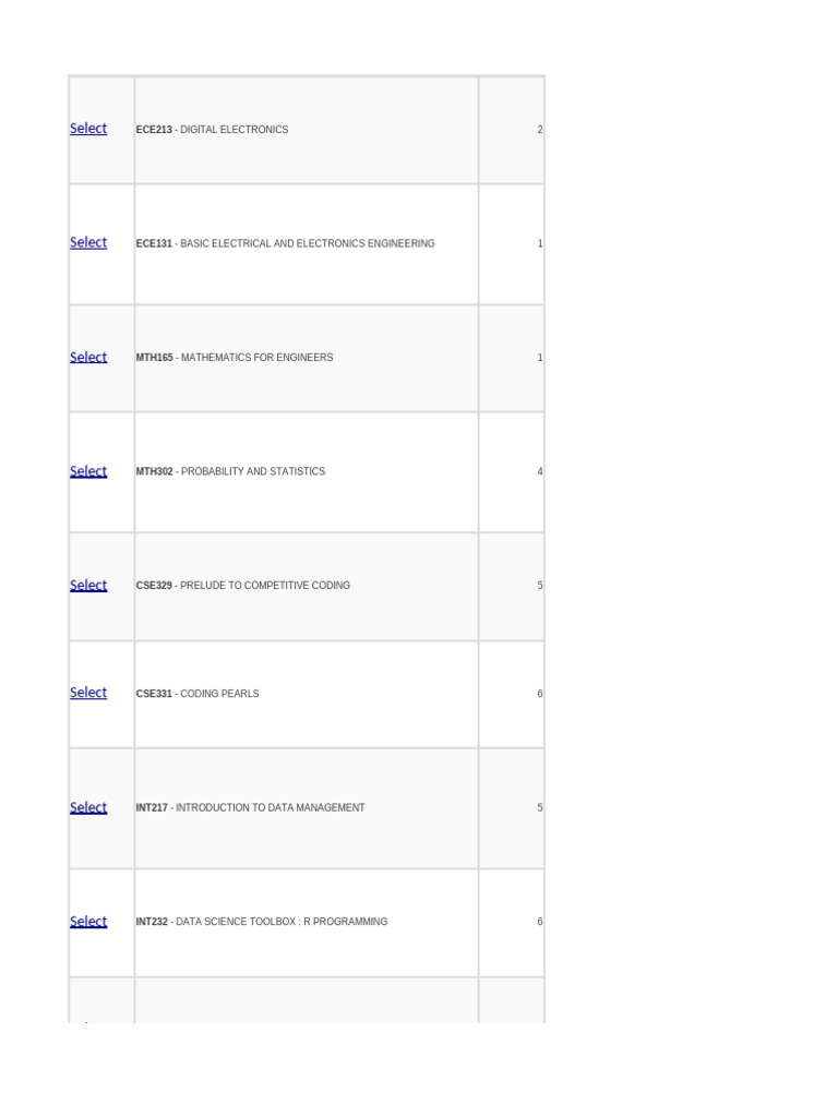Moocs | PDF | Computer Programming | Computing