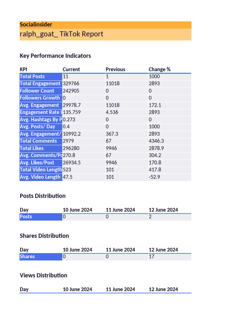 Tiktok Ralph Goat 10 Jun 2024 09 Jul 2024 44d5 | PDF