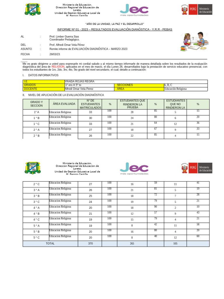 Informe Eval. Diagnostica | PDF