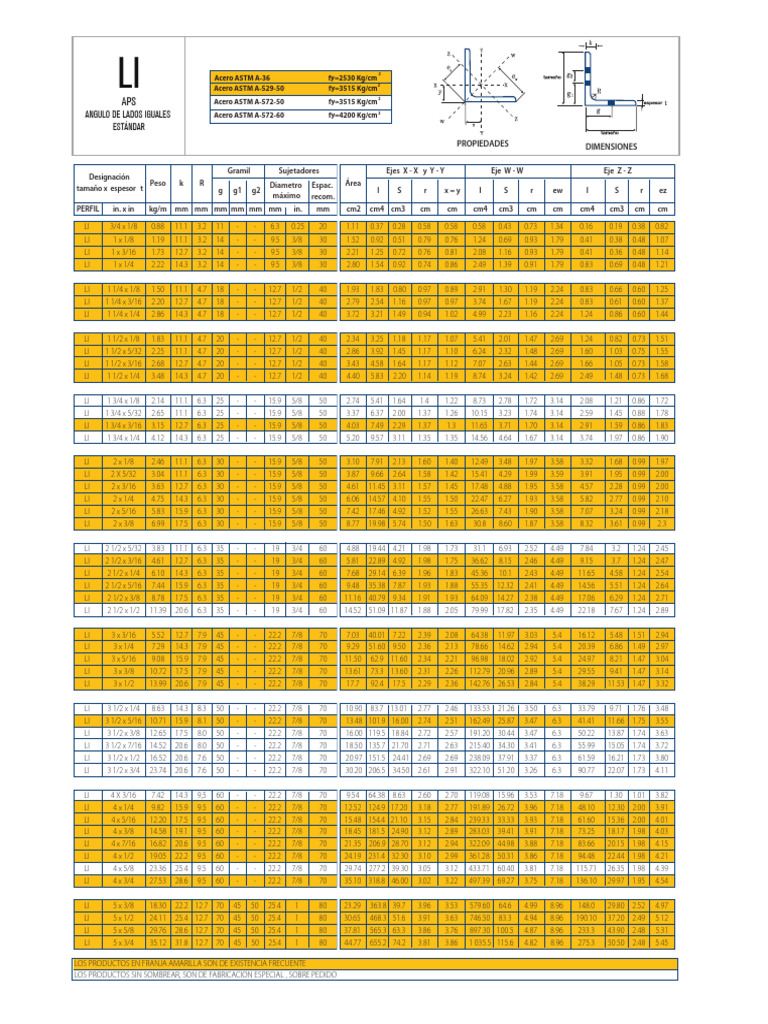 5. Gramiles ángulos | PDF