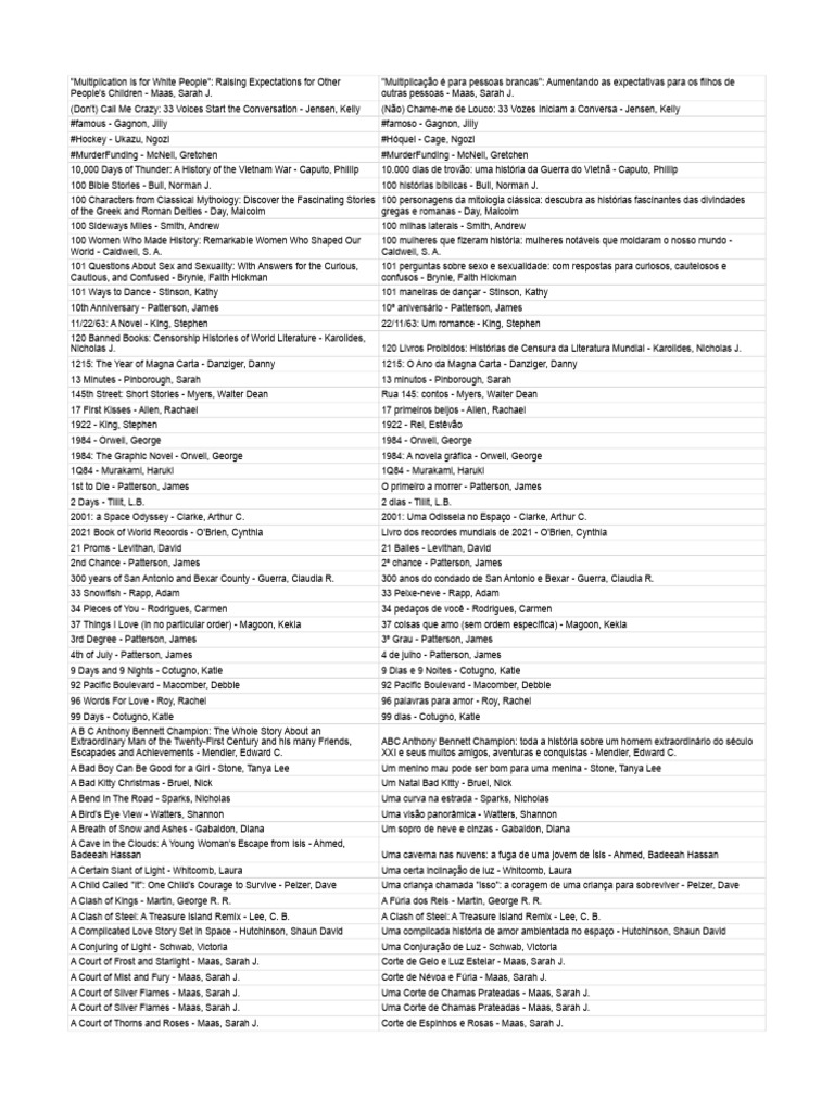 Lista de Livros Banidos Nas Escolas Dos EUA | PDF