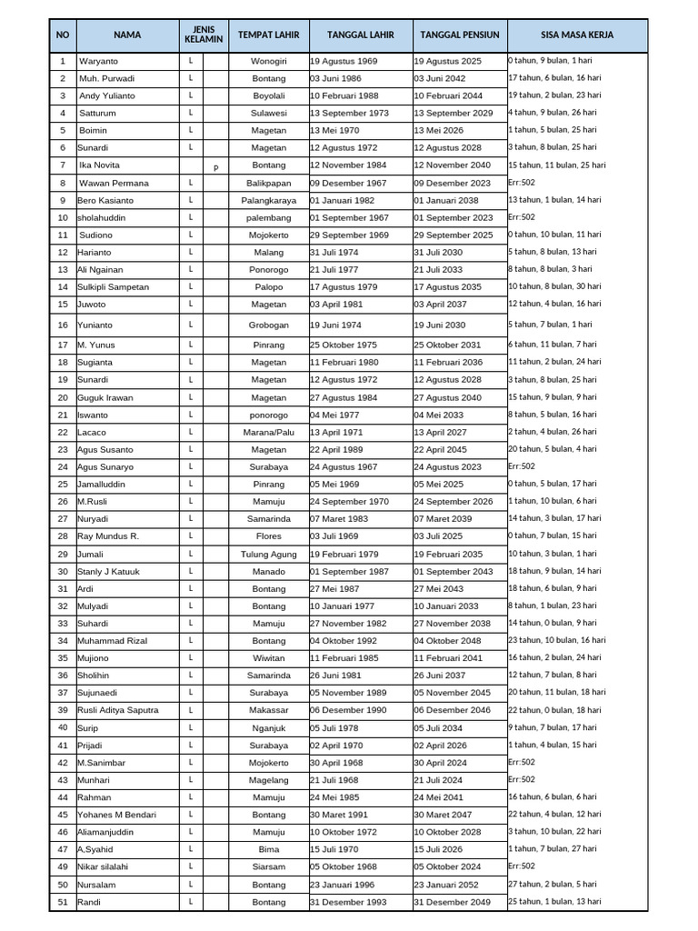 List Data Pensiun (PT - Sjl-Sipil) | PDF | Politik | Perjalanan