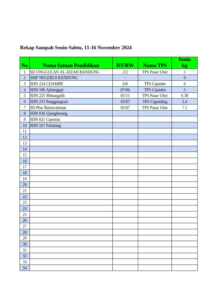 Rekapan Laporan Harian Sampah | PDF | Memasak, Makanan, & Anggur