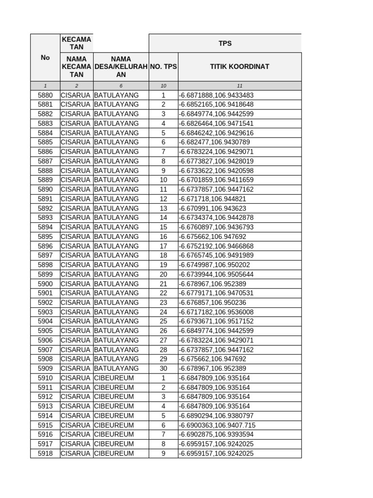Data Tps Kec - Cisarua | PDF | Technology & Engineering