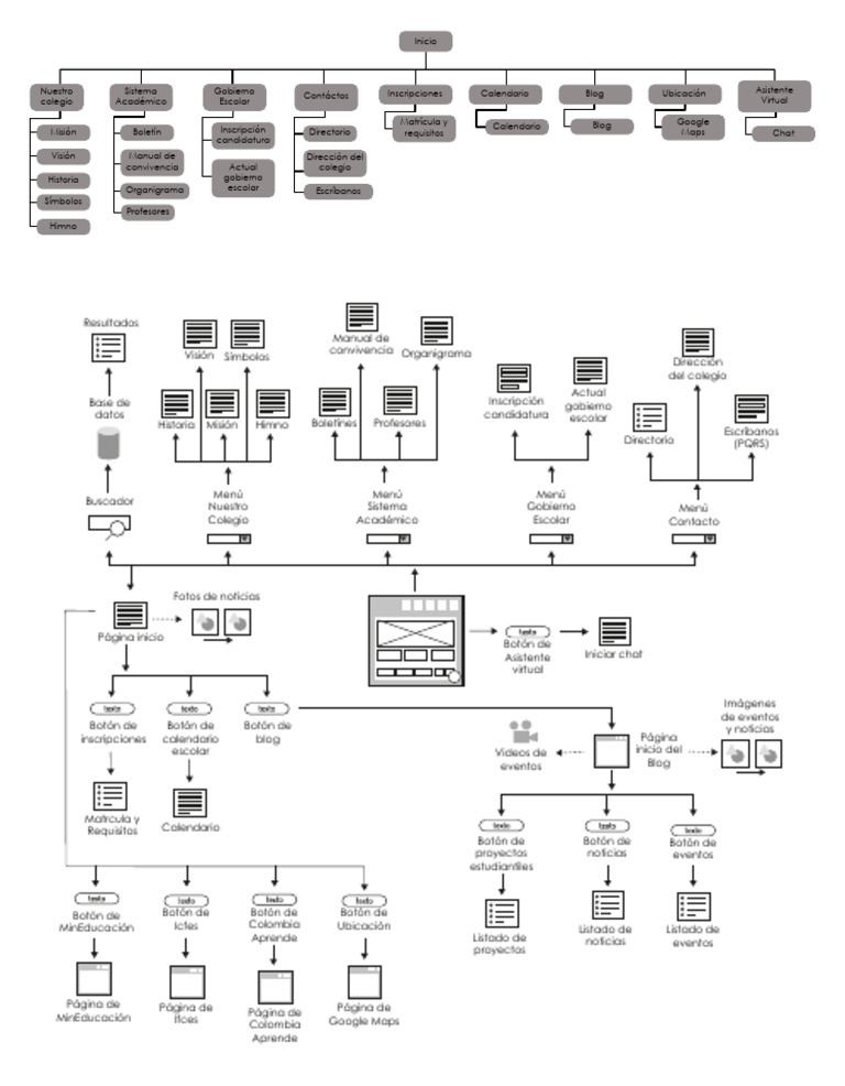 Estructura y diagrama de Funcionamiento | PDF | Sitios web | Red mundial