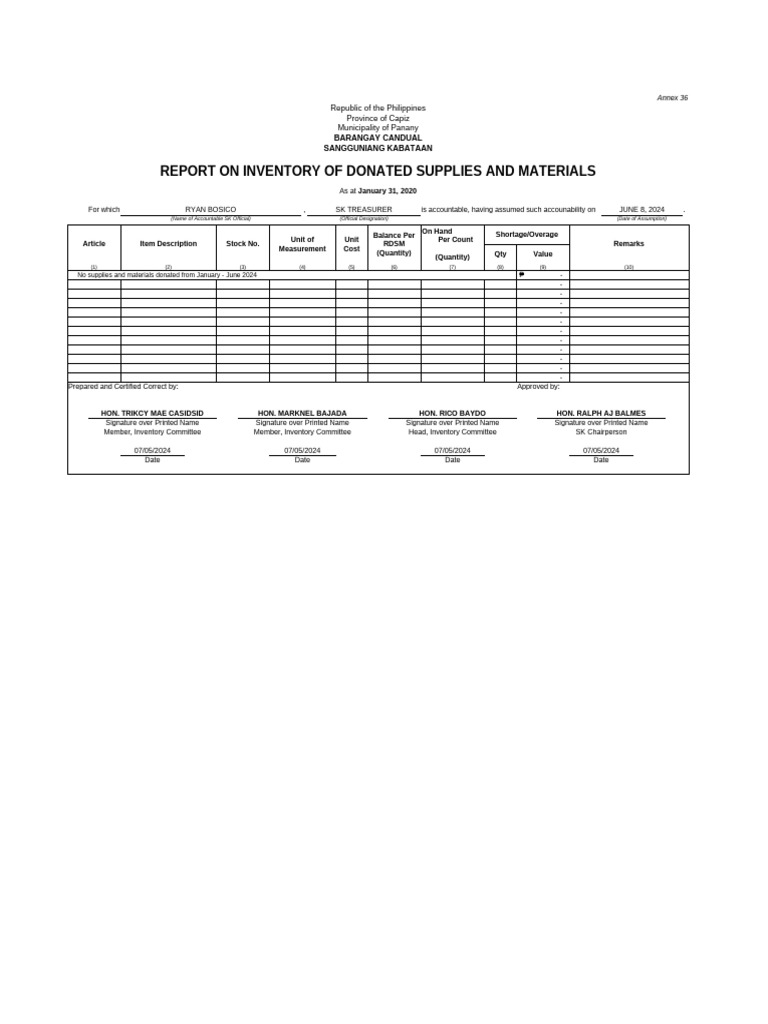 Report On Inventory of Donated Supplies and Materials | PDF | Inventory ...