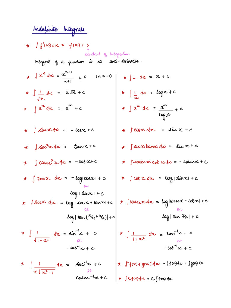 Integrals - 2 | PDF | Euclidean Geometry | Special Functions