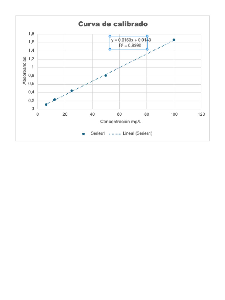 Curva Calibrado | PDF