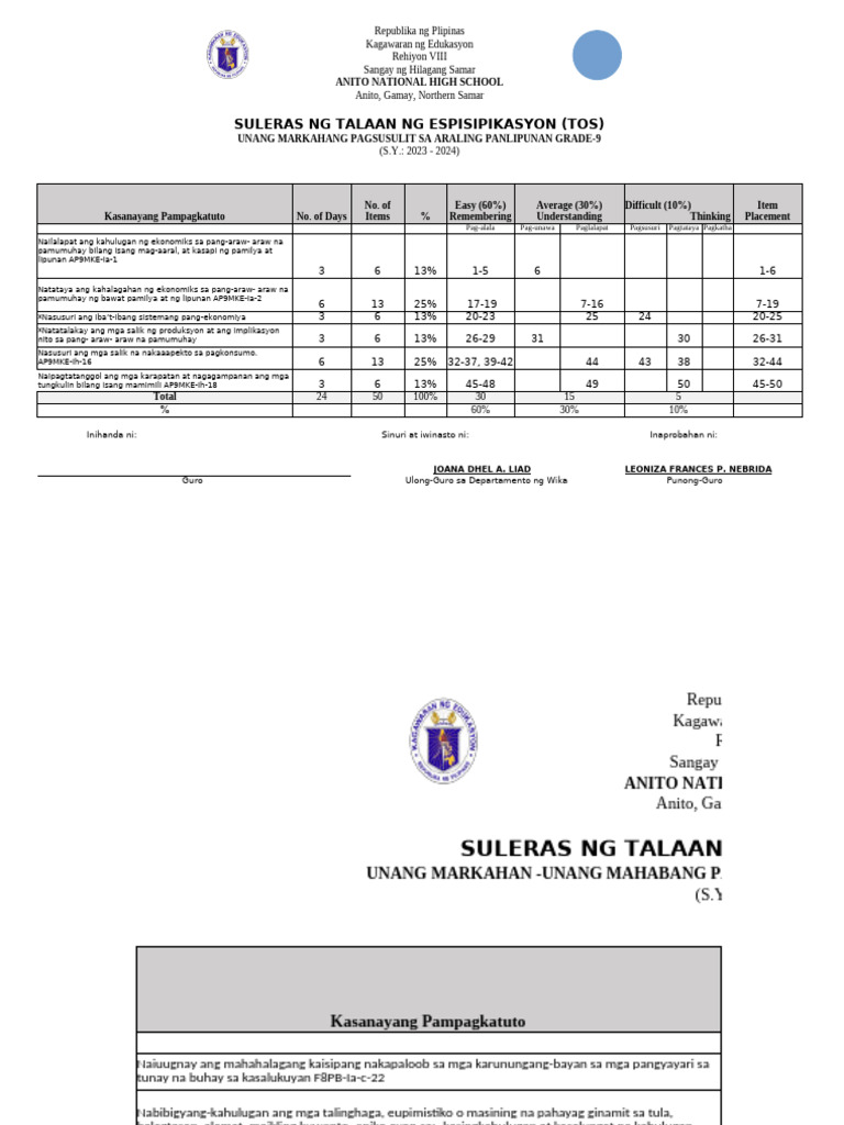 Q-1 Tos - Ap 9 Q1 - Final Exam | PDF