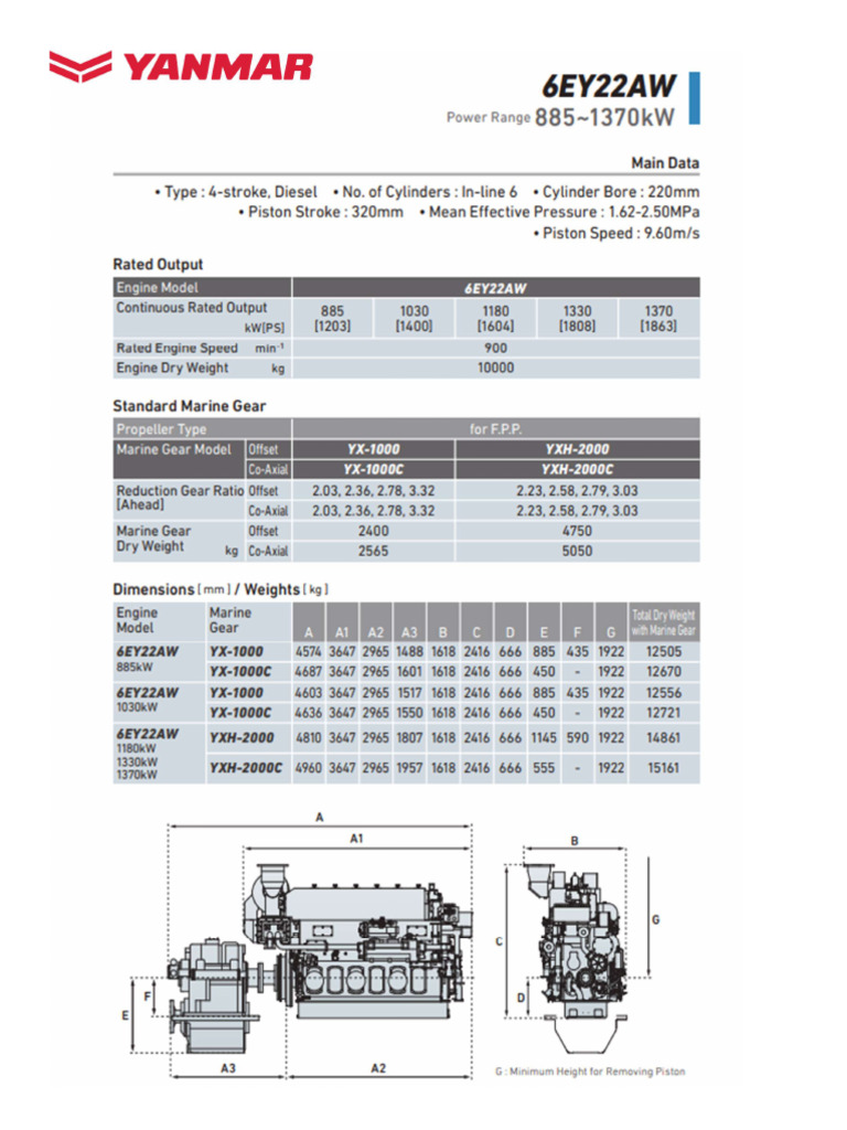 6EY22AW | PDF