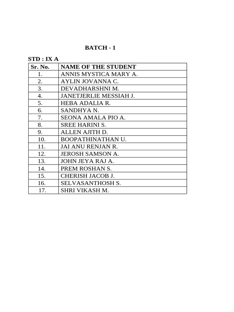 Batch 1 Student List for IX Classes | PDF