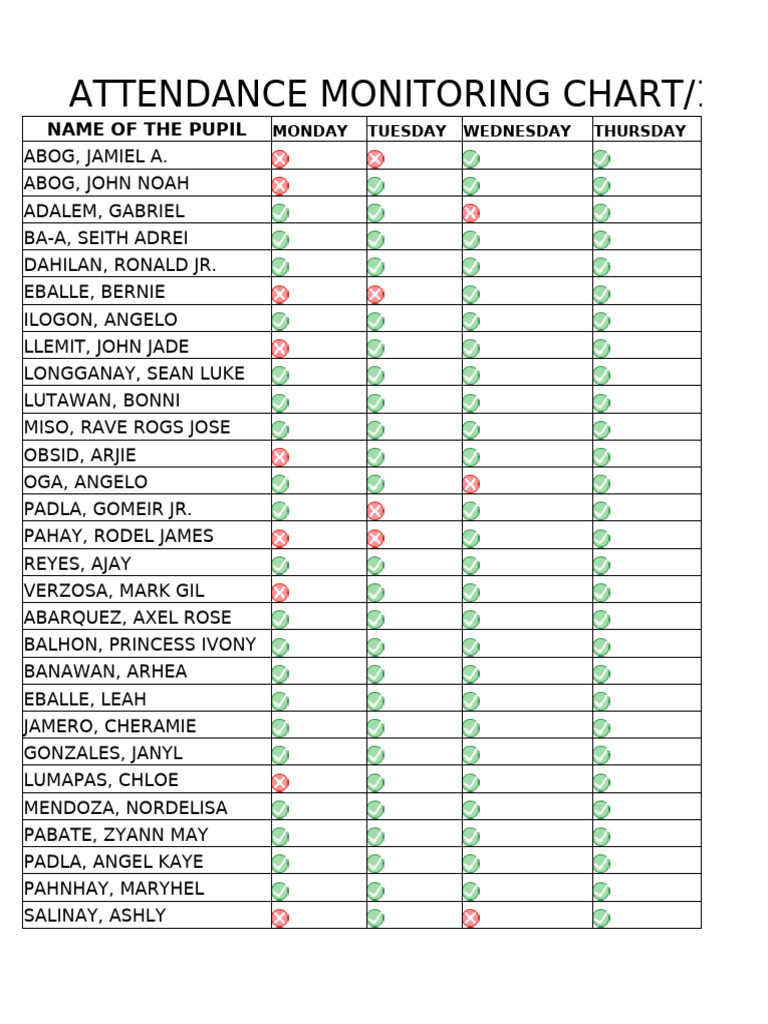 Weekly Attendance Monitoring Chart | PDF
