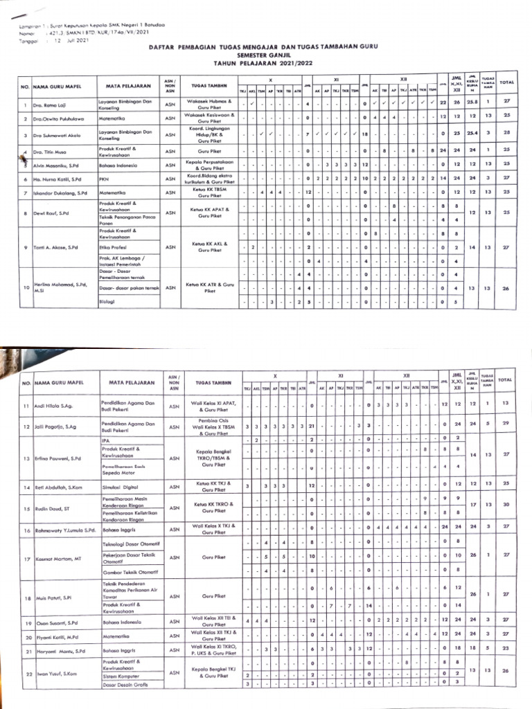 Lampiran Pembagian Tugas Ganjil 21 - 22 SMK BTD | PDF