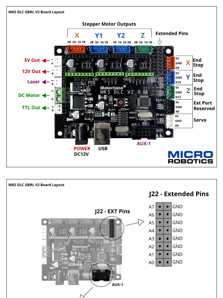 MKS GBRL Board Layout V2 | PDF