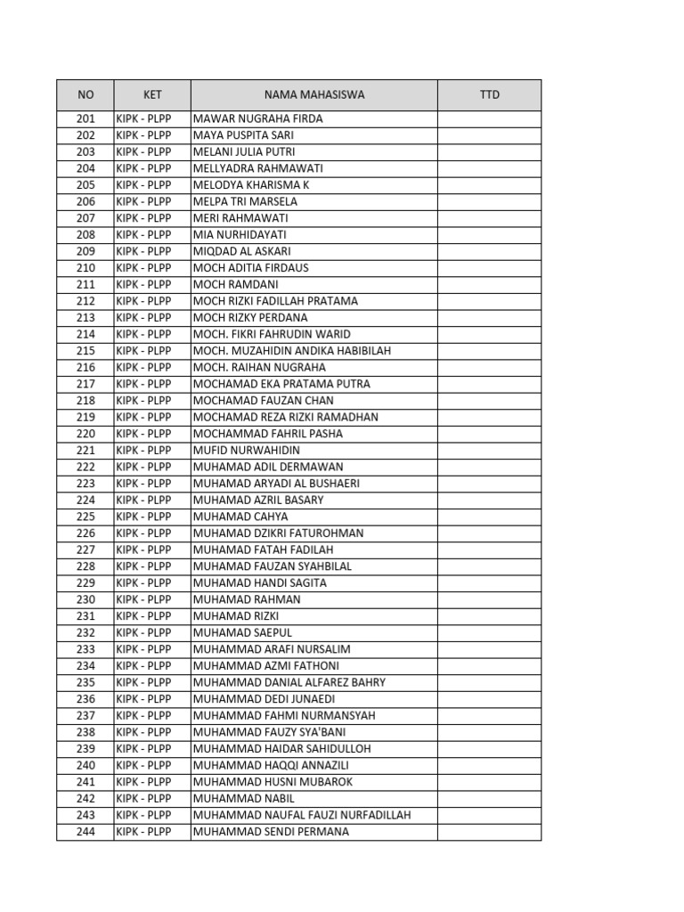KIPK - PLPP Student List | PDF