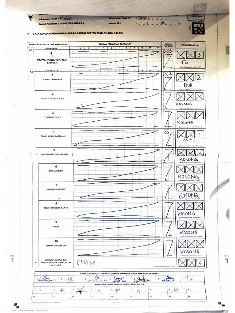 DPR TPS 5 Denai | PDF